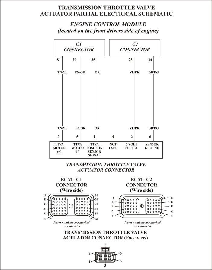 Dodge 48RE Transmission & The Parts Affected - ATSG