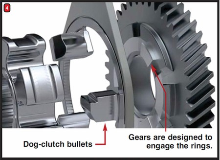 NEW TWO SPEED TRANSMISSION FOR EVs - ATSG