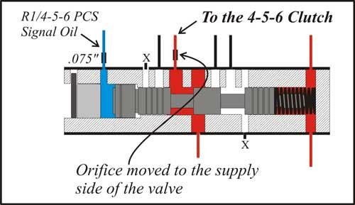 A Look At Ford and GM's Jointly Built 6T40 Transmission (Part 2 of 4 ...